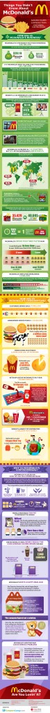 Surprising McDonald's Infographic - EAT DRINK OC
